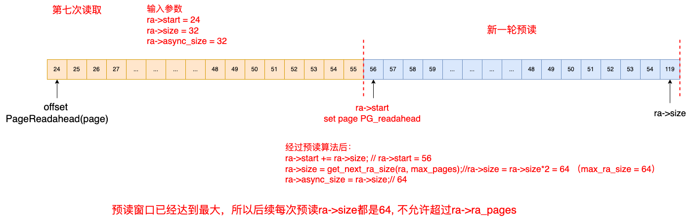 Linux readahead文件预读分析 - 知乎