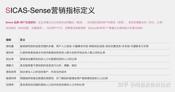 一文讲透用户消费行为模型（AIDMA、AISAS、SIPS、SICAS、ISMAS） - 知乎