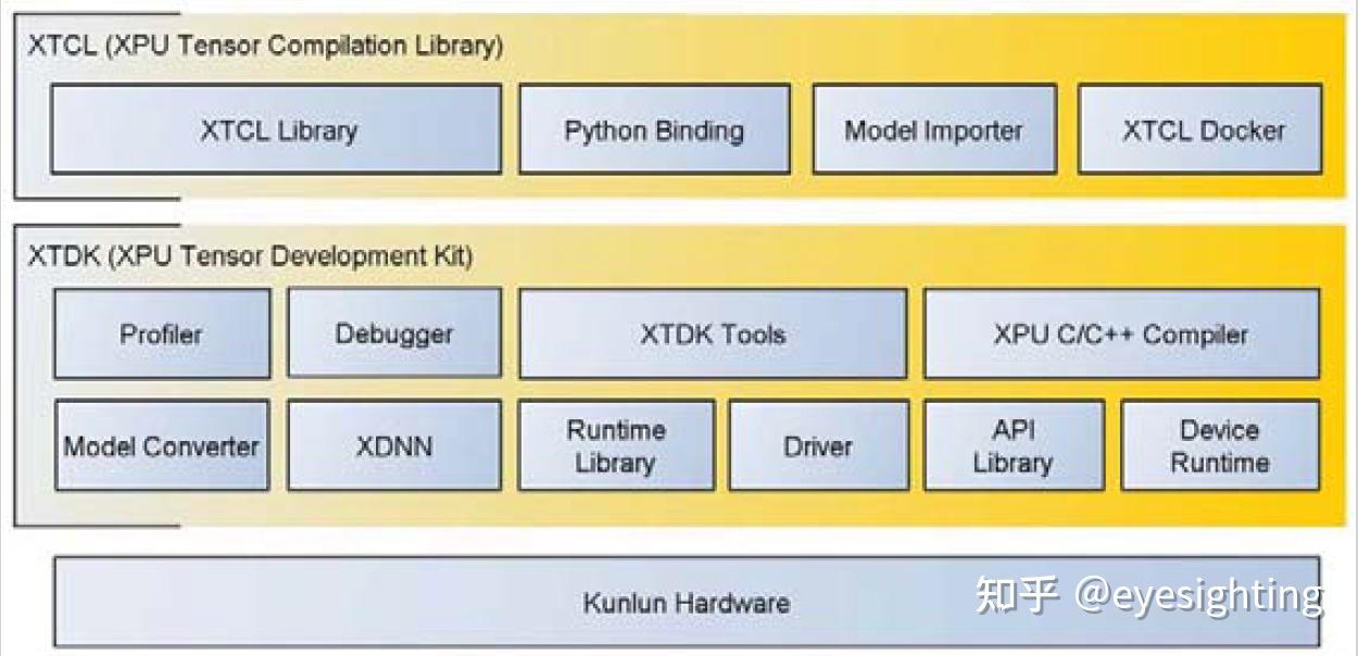 处理器与AI芯片-百度昆仑-XPU - 知乎