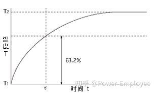 NTC 原理及特性 - 知乎