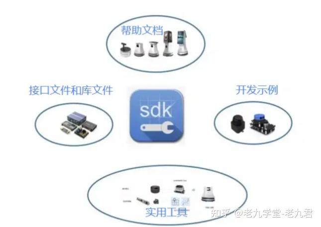 SDK 与 API 之间的区别 - 知乎
