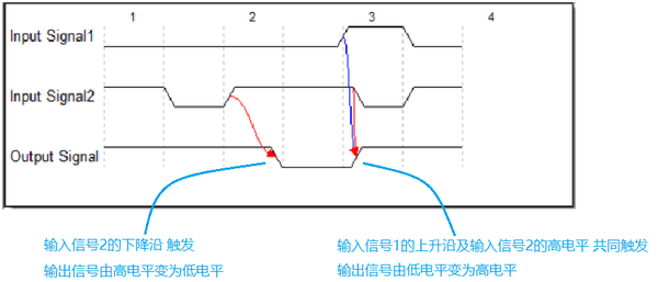 芯片数据手册中的时序图怎么读Ⅰ - 知乎