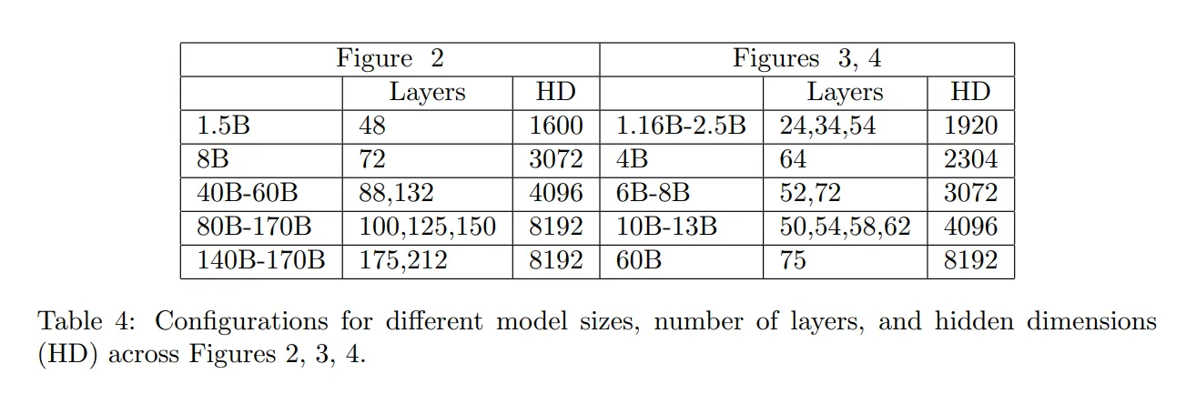 论文阅读: ZeRO: Memory Optimizations Toward Training Trillion Parameter ...