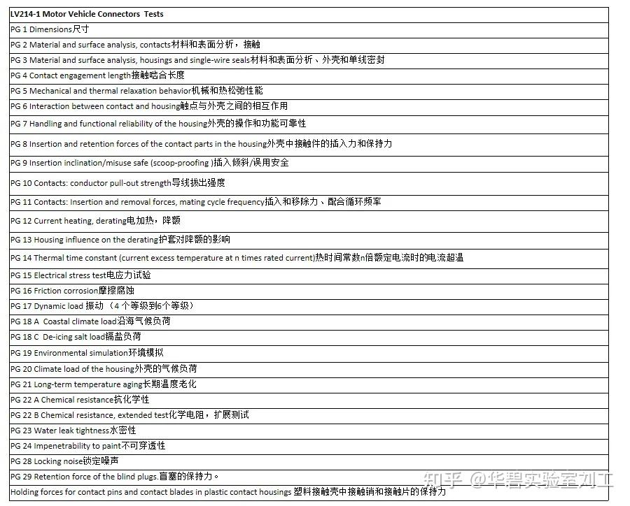 聊一聊德系汽车连接器测试标准LV214，VW 75174-2018（LV214-2018）中文版 - 知乎
