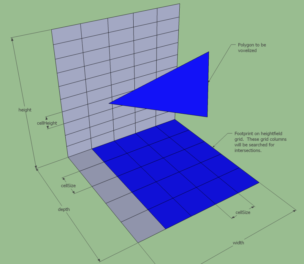 Recast Navigation源码分析：导航网格Navmesh的生成原理 - 知乎