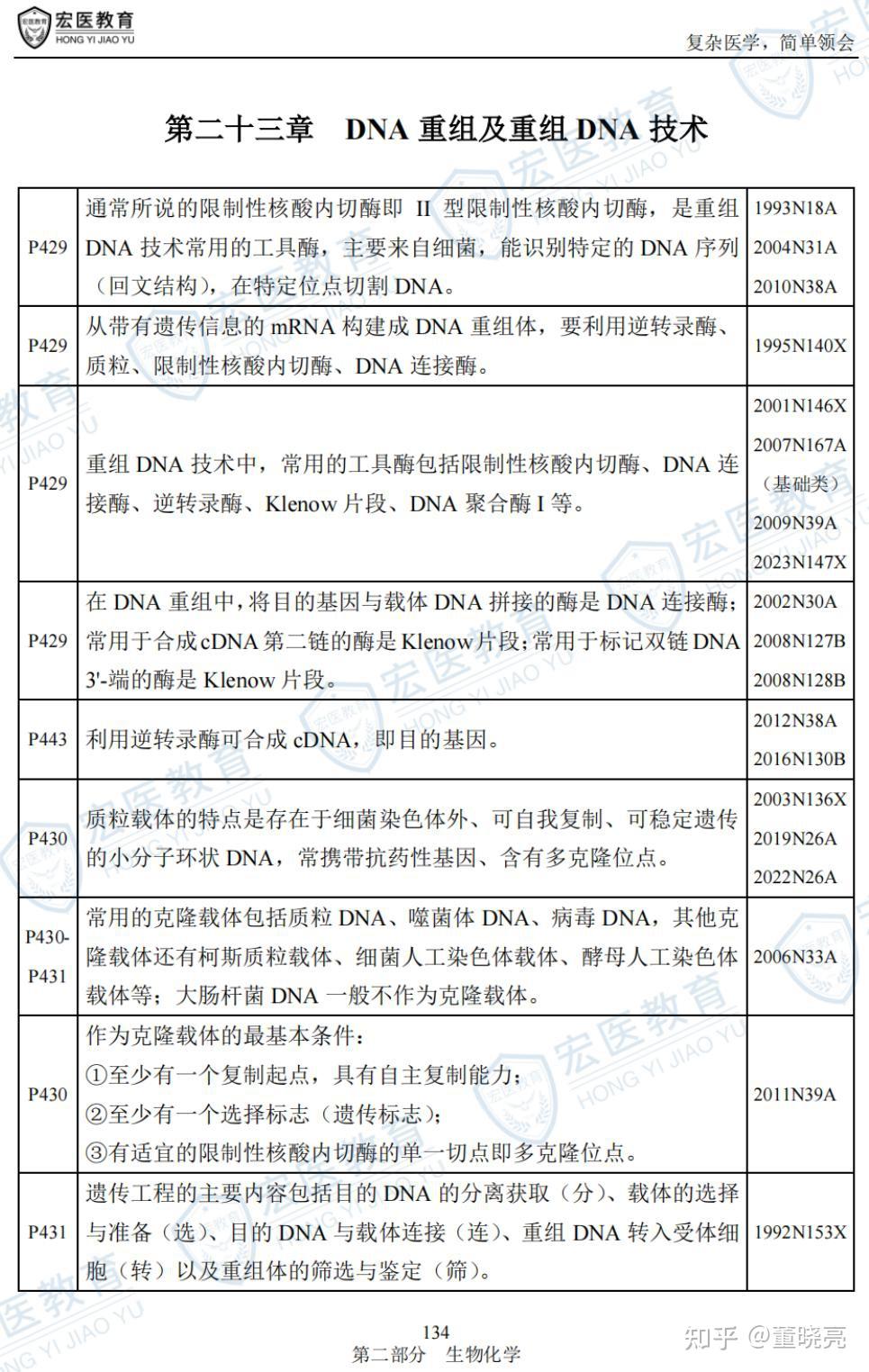 西医综合历年考点宝典(DNA重组与重组DNA技术) - 知乎