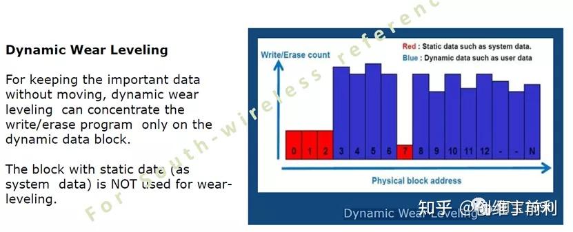 智能座舱之存储篇终篇---EMMC在车载上的趋势 - 知乎