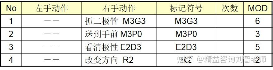 MOD（模特法）动作分析法 - 知乎