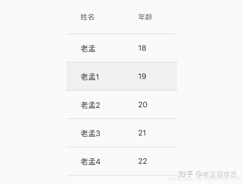 Flutter DataTable 看这一篇就够了 - 知乎