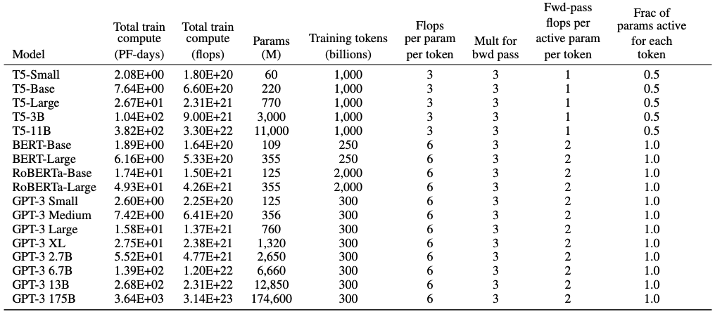 【LLM系列-01】Language Models are Few-Shot Learners - 知乎