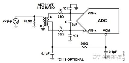 AD9653调试笔记 - 知乎
