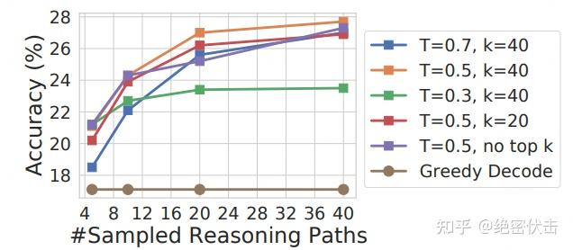 大模型思维链（Chain-of-Thought）技术原理 - bonelee - 博客园