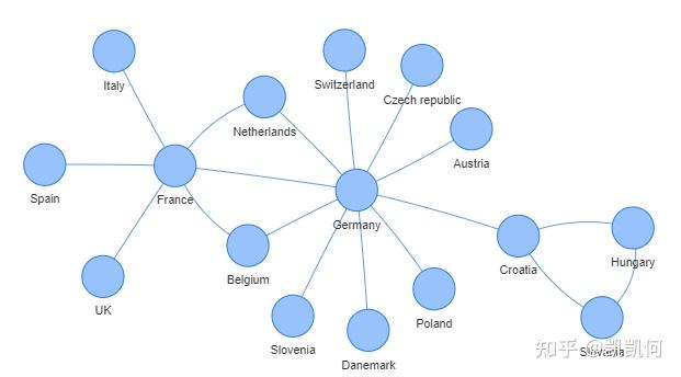 基于R语言绘制网络图的几种方法 - 知乎