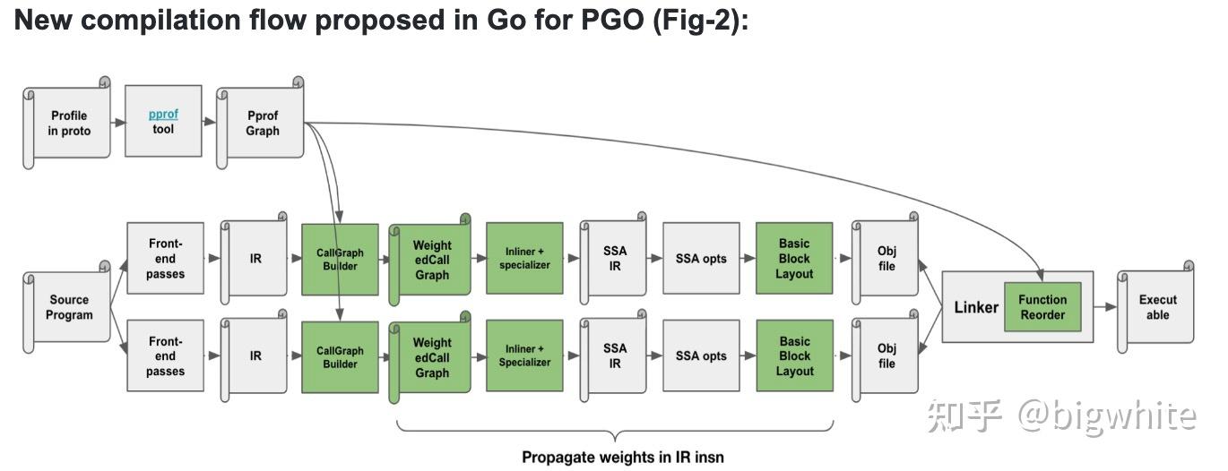 Go 1.20新特性前瞻 - 知乎