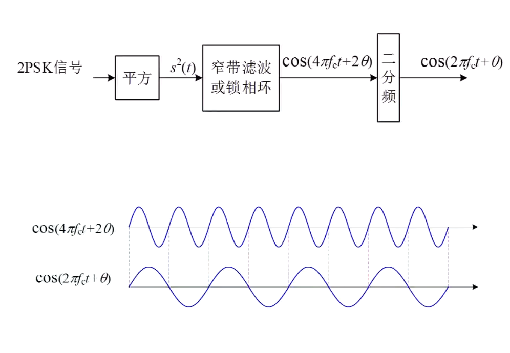 通信原理第6章 6.6 BPSK 6.7 DPSK - 知乎