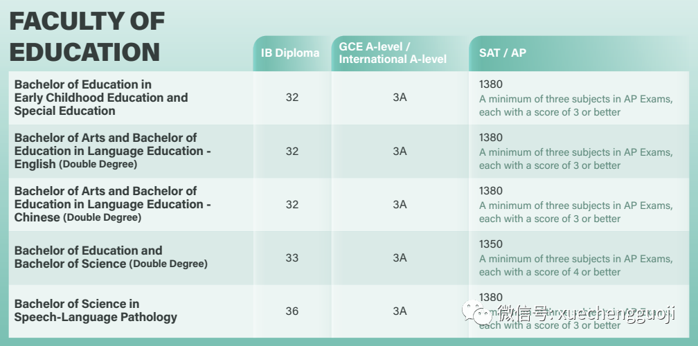 香港大学十大学院各专业A-Level/IB/AP成绩要求来了！ - 知乎