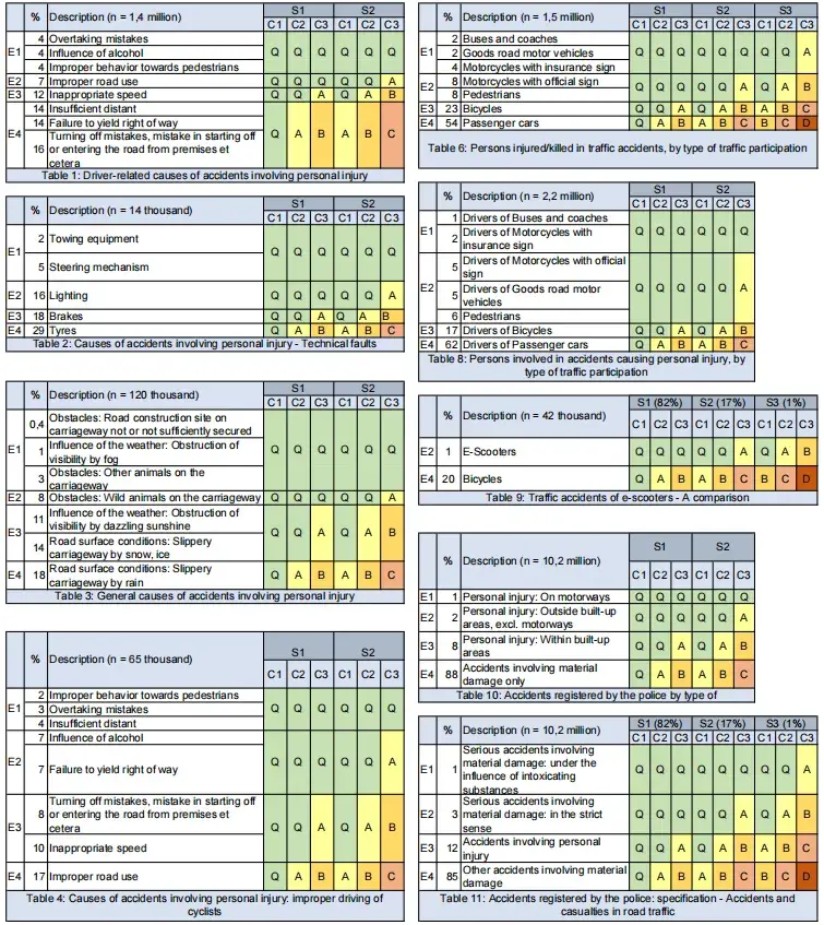 在ISO/SAE 21434标准下，利用汇总统计数据评估损害场景风险 - 知乎