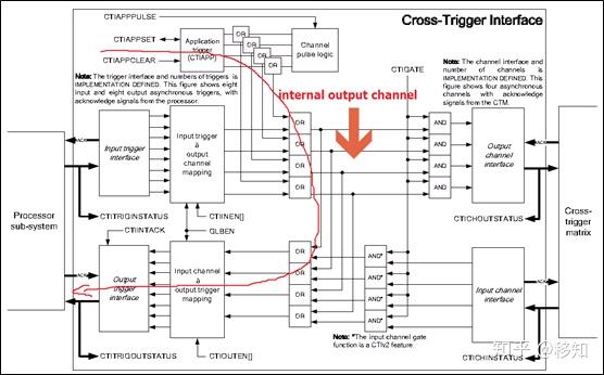 coresight（四） channel interface - 知乎
