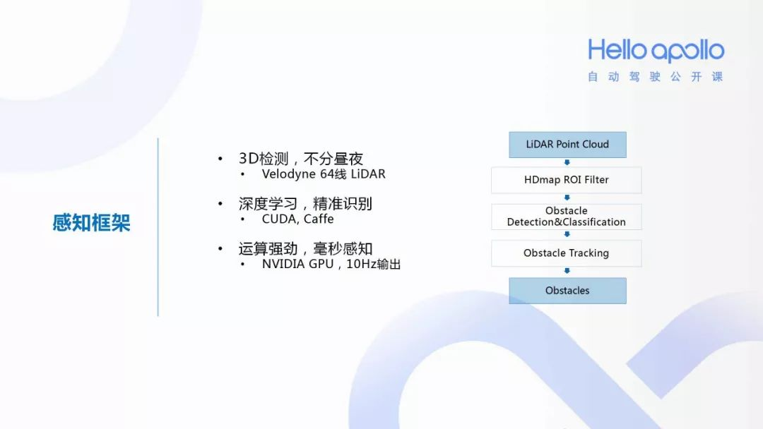 Apollo 2.0 框架及源码分析(二) | 感知模块 | Lidar - 知乎