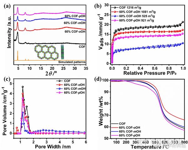 CEJ：端基策略调控亚乙烯基共价有机框架的能带和亲水性以提升可见光催化析氢性能 - 知乎