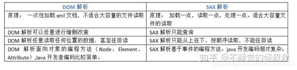 Java XML java-xml