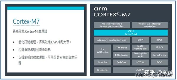 CORTEX-M系列处理器 - 知乎