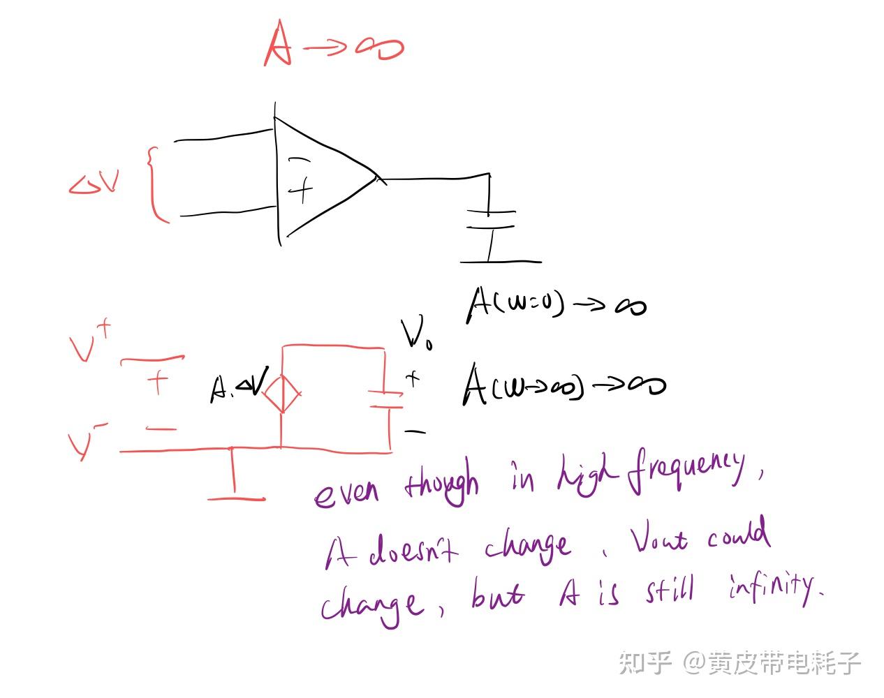 开关电容slewing和非线性, VCCS和VCVS的step response - 知乎