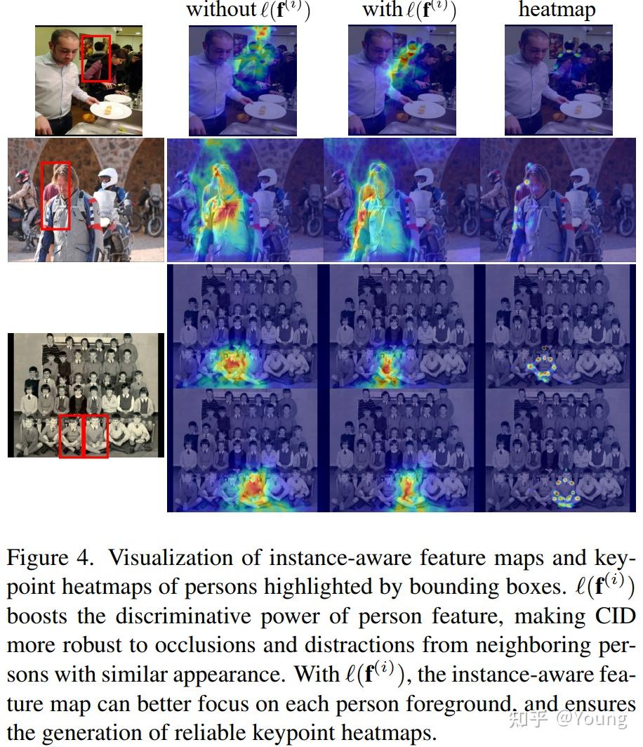 论文精度：《Contextual Instance Decoupling for Robust Multi-Person Pose Estimation》 - 知乎
