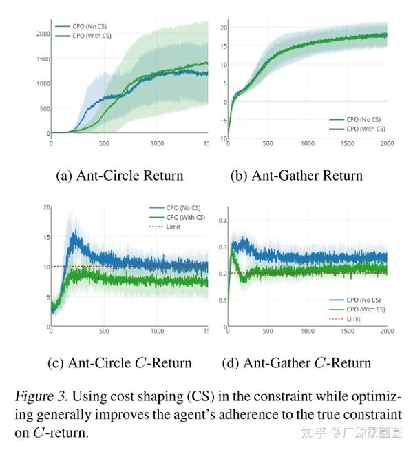 Safe RL 的一点点总结 - 知乎