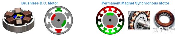 BLDC和PMSM的区别 - 知乎
