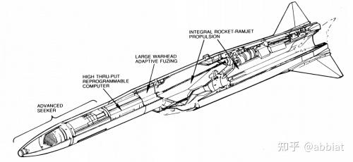 美军导弹大全（二十）： AIM-152 AAAM 先进（远程）空空导弹 - 知乎