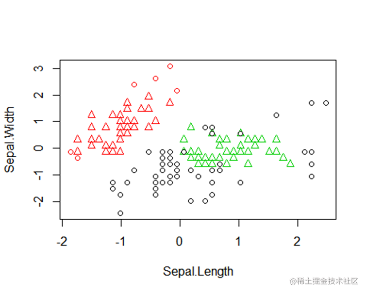 R语言Kmeans聚类、PAM、DBSCAN、AGNES、FDP、PSO粒子群聚类分析iris数据结果可视化比较 - 知乎