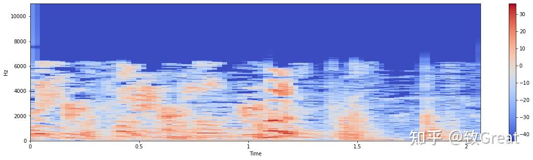 librosa音频处理教程 - 知乎