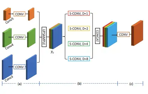 重新思考扩张卷积！中科院&深睿提出新型上采样模块JPU - 知乎