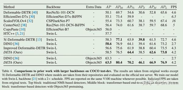 「目标检测简述」DETA - 知乎