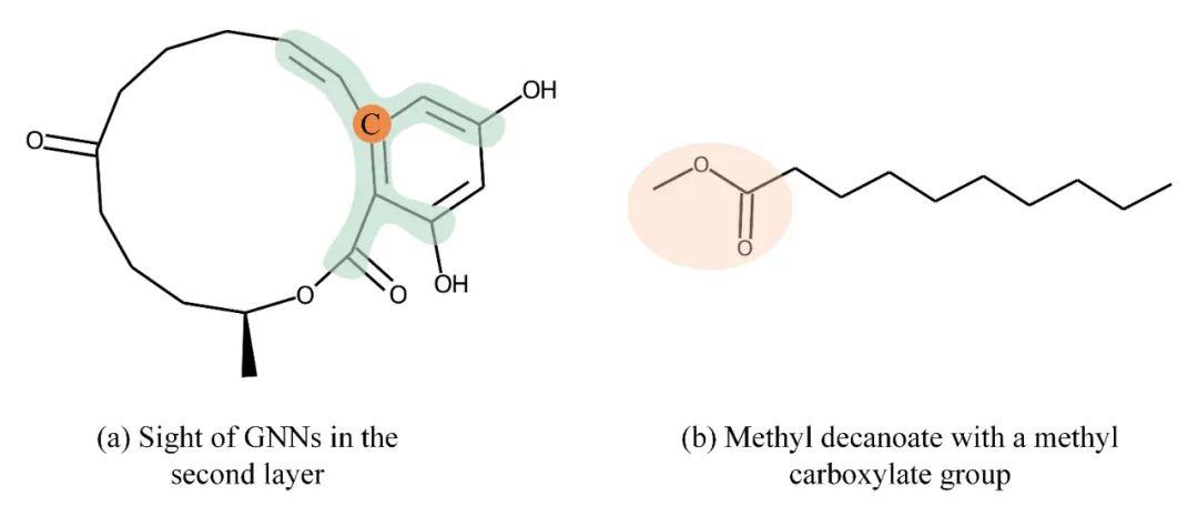 Chem. Sci.｜MGraphDTA：基于深层多尺度图神经网络预测药物-靶标亲和力 - 知乎