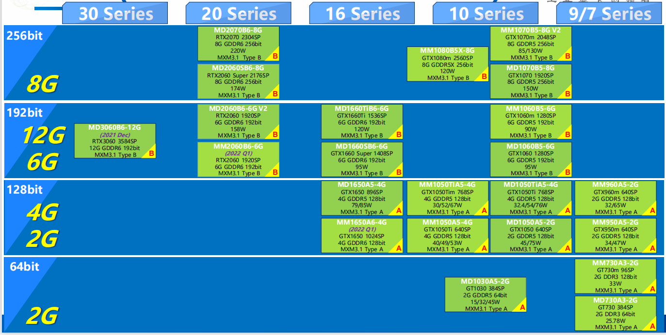 MXM，PCIE,100多款显卡任选 。 - 知乎
