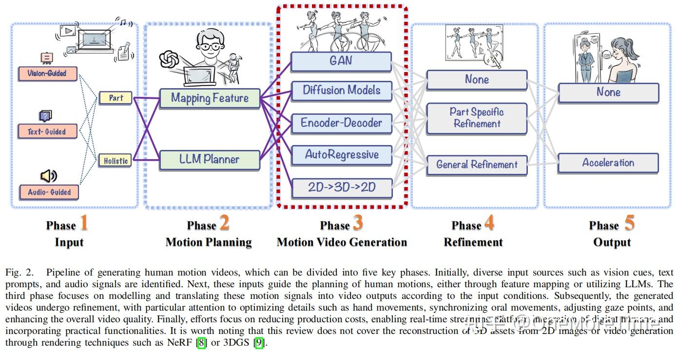 综述论文笔记《Human Motion Video Generation: A Survey》 - 知乎