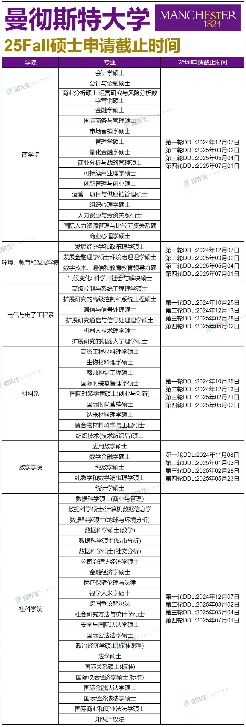 截止！英国QS100院校申请截止时间更新！ - 知乎