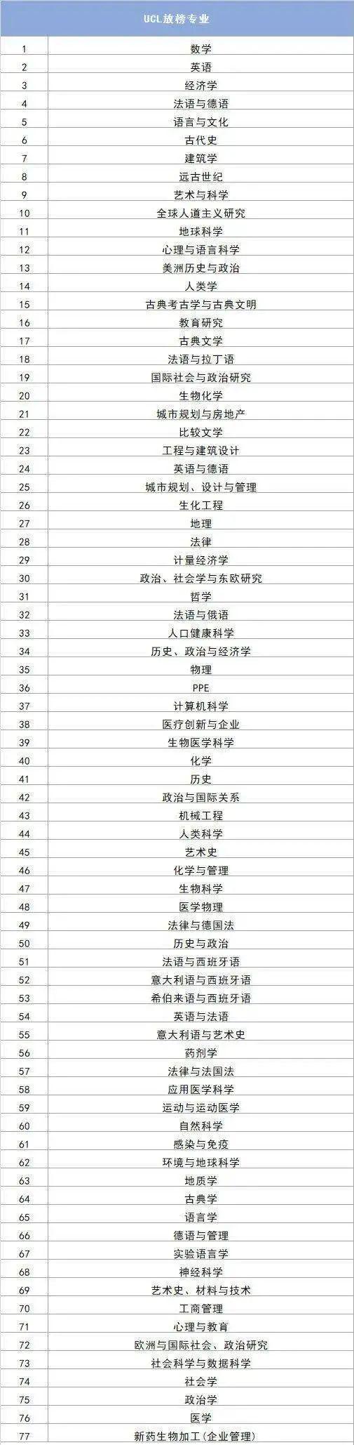 UCL 和 LSE 最大的差距在哪里？当然是offer效率！ - 知乎