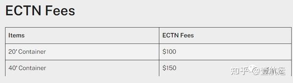 注意！6月15日起，这个国家对于所有进出口货物将强制要求提供ECTN证书 | 壹航运 - 知乎