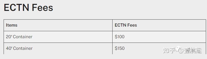 注意！6月15日起，这个国家对于所有进出口货物将强制要求提供ECTN证书 | 壹航运 - 知乎