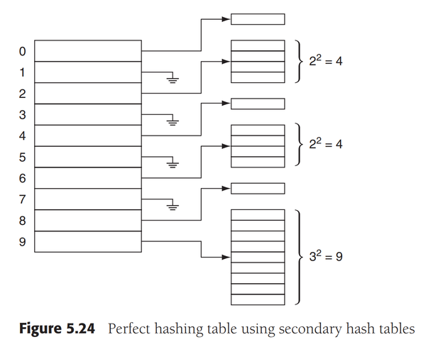 [数据结构与算法笔记05] Hashing - 知乎