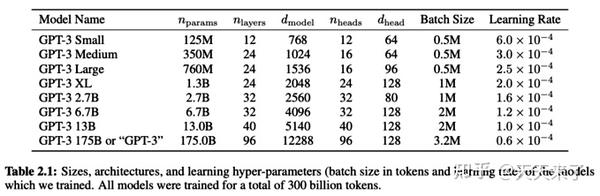 细节对比：GPT系列模型的变化 - 知乎