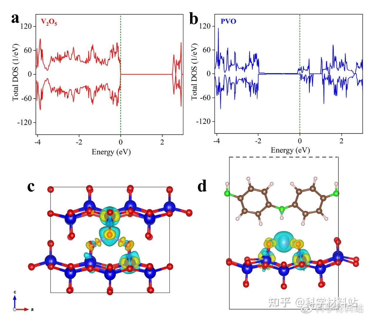 中南大学李芝华教授课题组CEJ：新型聚苯胺插层分层多孔V2O5纳米带实现具有增强扩散动力学和循环稳定性能的水系锌离子电池 - 知乎