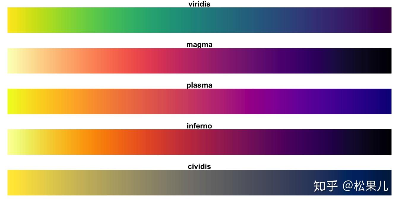 R package：viridis - 知乎
