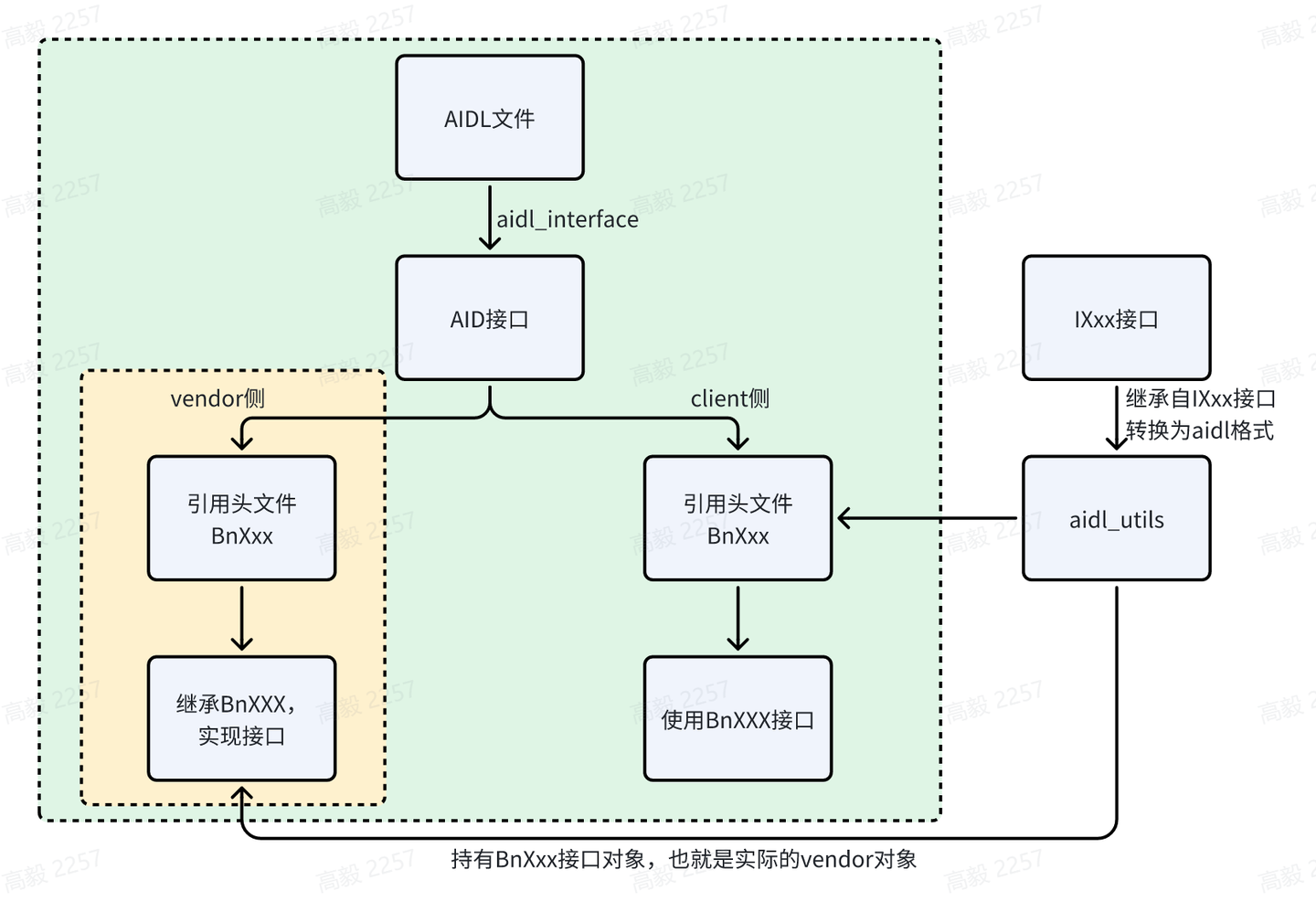 Android NNAPI：源码解析 - 知乎