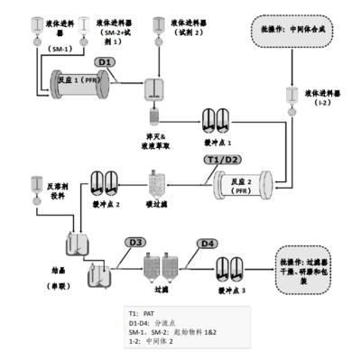 知识分享|CDE公开征求ICH指导原则《Q13：原料药和制剂的连续制造》意见的通知 - 知乎