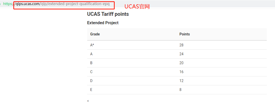 深度解读EPQ对大学申请的作用