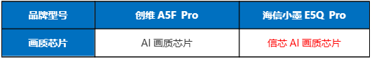 【2025年618电视选购最新攻略】只有6K多预算，选海信小墨E5Q Pro还是创维A5F Pro，附全维度对比测评！ - 知乎